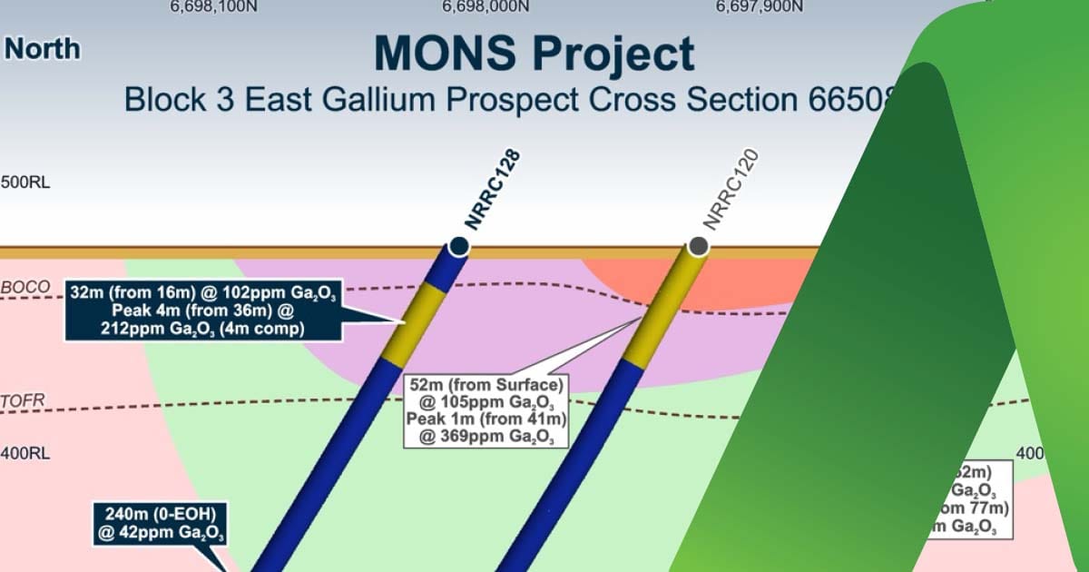 High Grade Gallium Extended At Block 3 | Nimy Resources